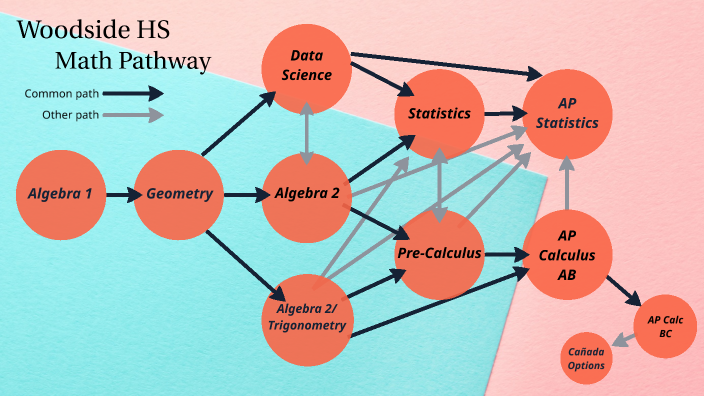 Woodside Math Pathway 2022-2023 by Diep Clunn on Prezi