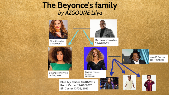 The Beyonce's Family by Lilya Azgoune on Prezi
