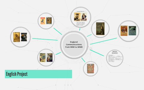 England Communications from WWI to WWII by Eduardo Moreno on Prezi