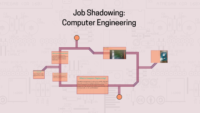 Job Shadowing: Computer Engineering by Olive K on Prezi