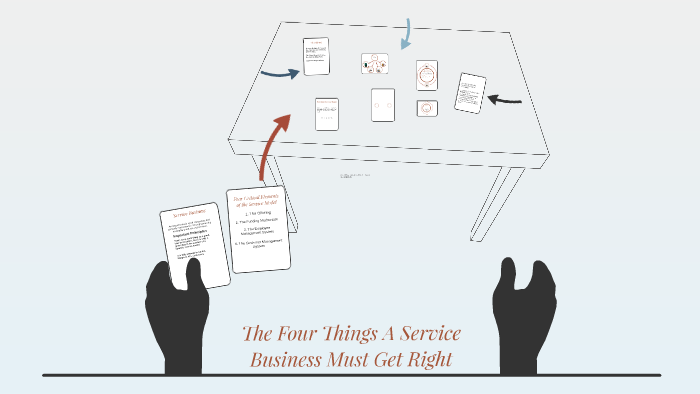 The Four Things A Service Business Must Get Right by on Prezi