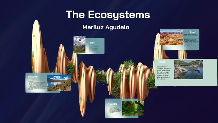 The Ecosystems by MARILUZ AGUDELO DUQUE on Prezi