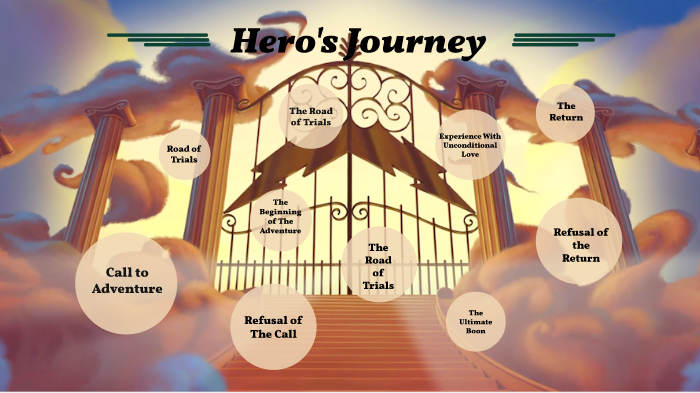 Hercules-Hero's Journey by Camila Aguilar on Prezi