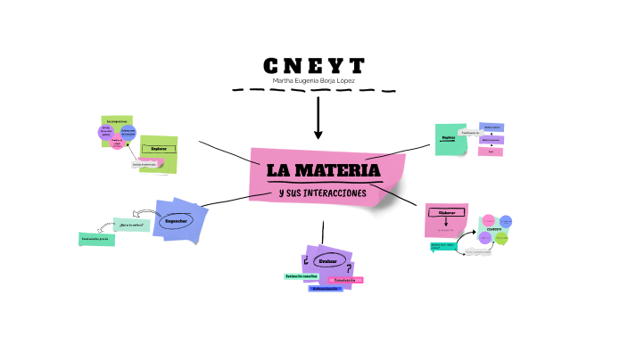 La Materia y sus Interacciones by Martha Eugenia Borja López on Prezi