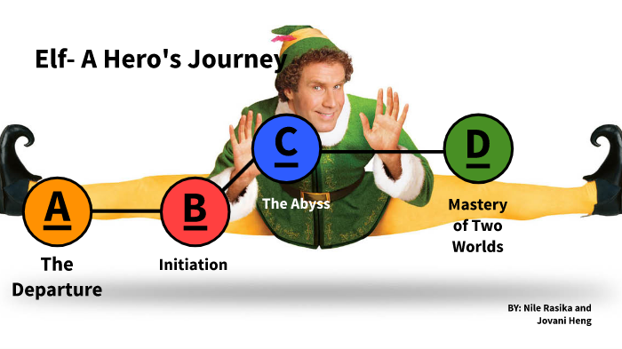 elf heros journey by Nile Rasika on Prezi