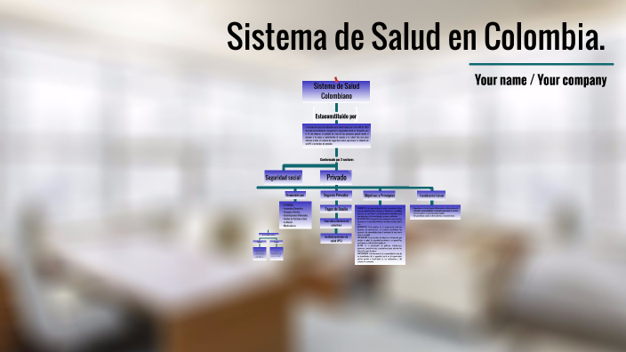 Sistema en Salud en Colombia. by Divier Hernan Rodriguez Caicedo on Prezi Next