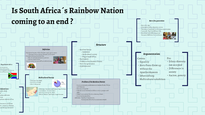 South Africa, the Rainbow Nation? by Lena Brunnengräber on Prezi