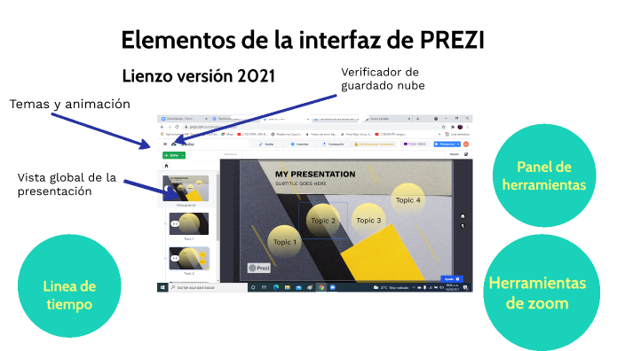 Elementos de la interfaz de PREZI by Araceli Lucio Rios on Prezi