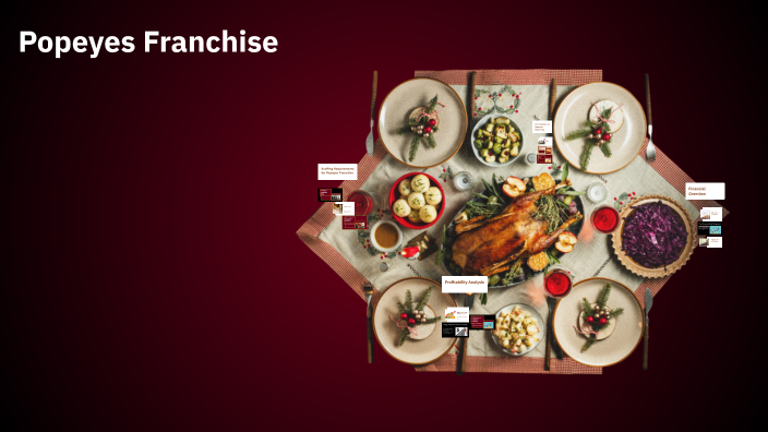 Popeyes Franchise Overview by Luke Taylor on Prezi