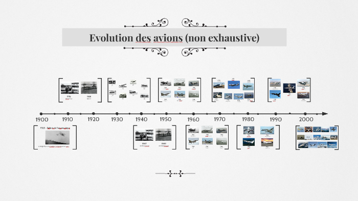 Evolution des avions by Lucie THERET on Prezi