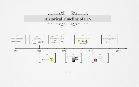 Historical Timeline of FFA by Anika Stewart