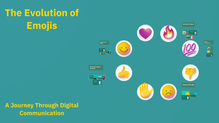 The Evolution of Emojis by vivi perry on Prezi