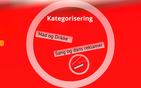 Coca Cola Simpsons Reklame by Rød Prik Productions on Prezi