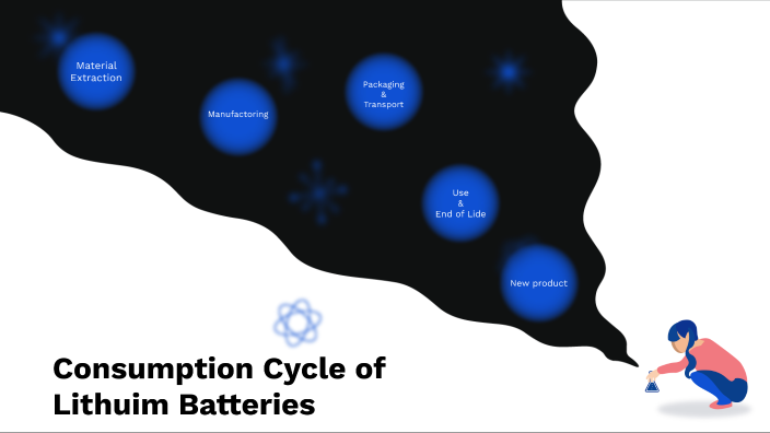 life cycle of consumption by Omar El Folly on Prezi