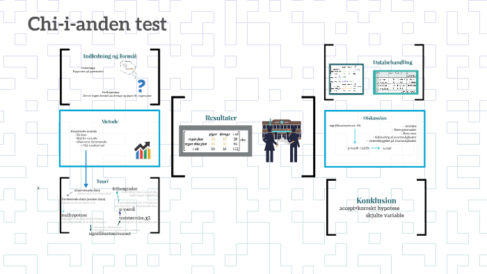 Chi-i-anden test by Laura Jakobsen on Prezi