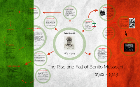 The Rise and Fall of Benito Mussolini by Anya Douglas