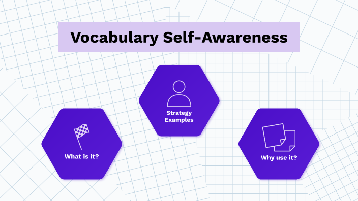 Vocabulary Self-Awareness by Taeli Carrillo on Prezi