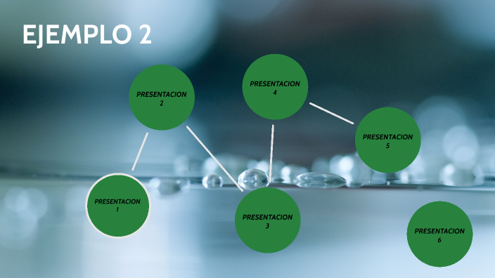 EJEMPLO2 by juan Perez on Prezi