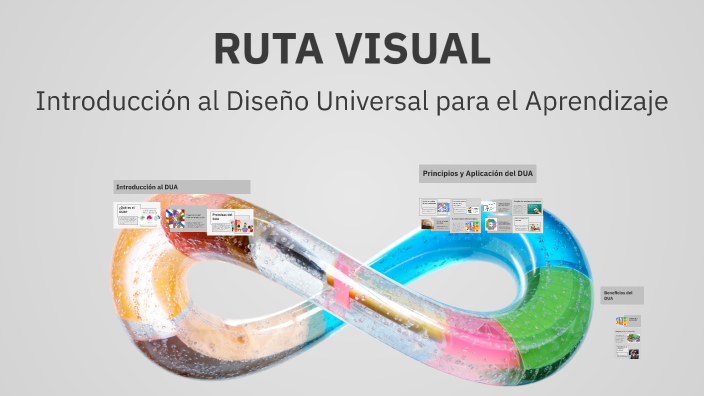 RUTA VISUAL by FELIPE ALBERTO GARCÍA HERNÁNDEZ on Prezi