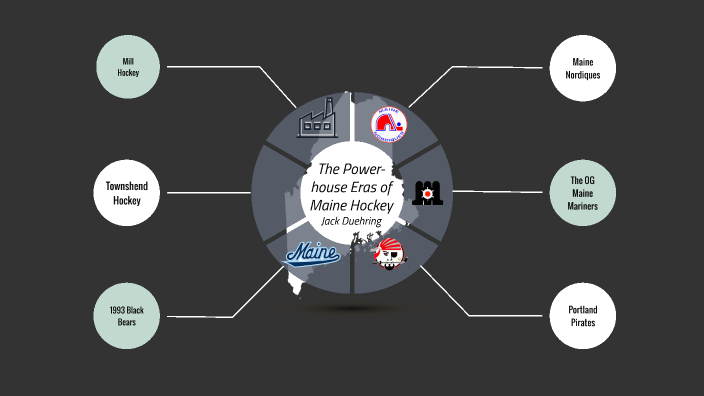 Unit Two Project by Jack Duehring on Prezi Unit Two Project by Jack Duehring on Prezi