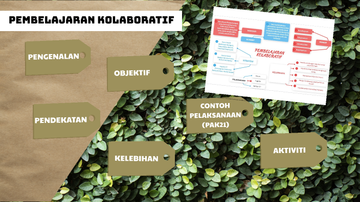 PEMBELAJARAN KOLABORATIF by mdm Ainie Tom on Prezi