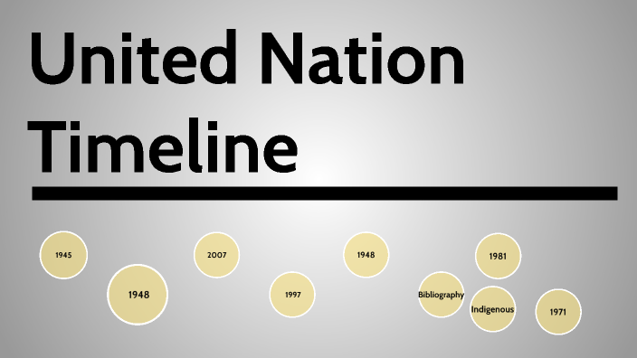 United Nations Timeline by Luka Garland on Prezi
