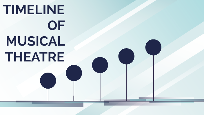 Musical Theatre Timeline by Thejas Shanmugam on Prezi