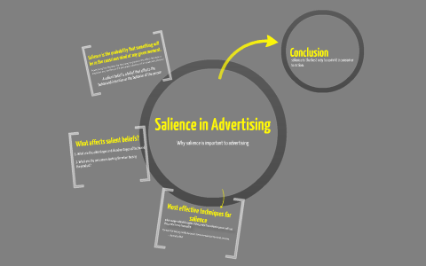 Mass Media: Salience in Advertising by Jenna Divis on Prezi
