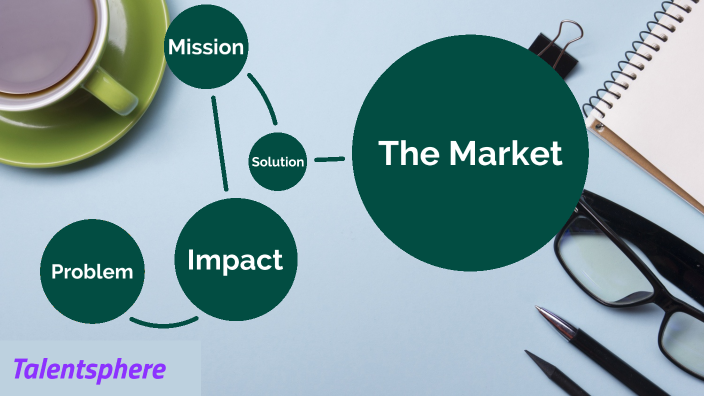 Talentsphere by Ahmed Alfateh on Prezi