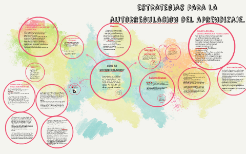 estrategias para la autorregulacion del aprendizaje. by carolina ...