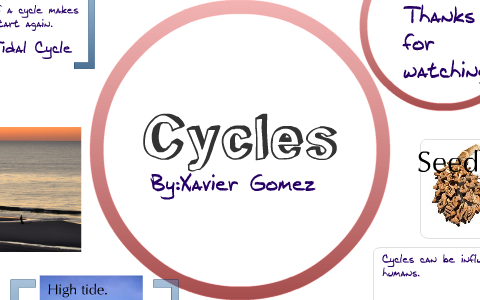 Cyclic Patterns of Change by Xavier Gomez on Prezi