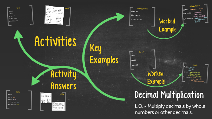 Decimal Multiplication by Mr Mattock on Prezi