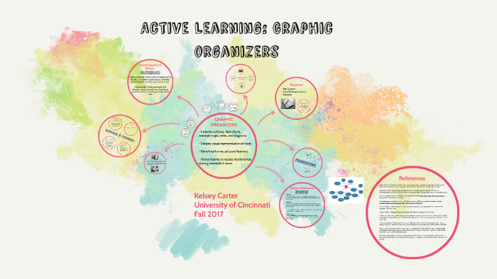 Active Learning: Graphic Organizers by kelsey carter on Prezi