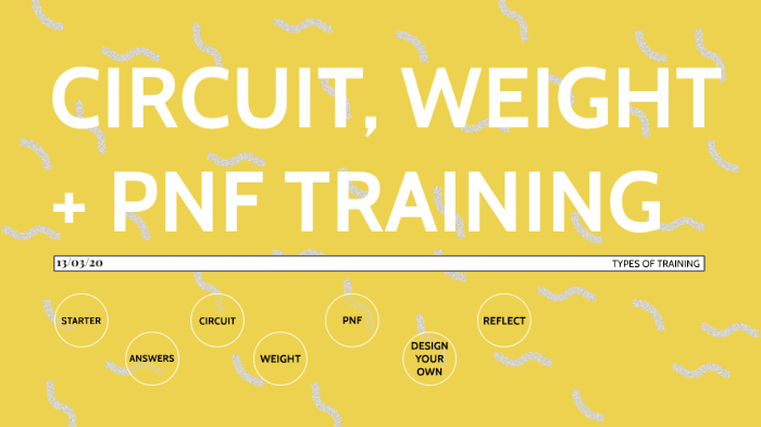 Circuit, Weight & PNF Training by Morgan Powell-Jones on Prezi