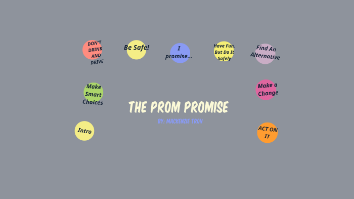 Prom Promise by Mackenzie Tron on Prezi