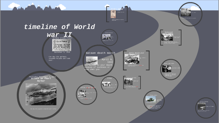 timeline of WWI and WWII by Ector Gonzalez on Prezi