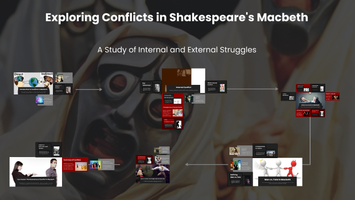 Exploring Conflicts in Shakespeare's Macbeth by Florence Kanjabi on Prezi