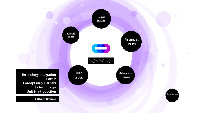 Technology Integration - Part 2: Concept Map: Barriers to Technology ...