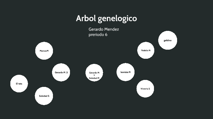 family tree by Gerardo Mendez on Prezi