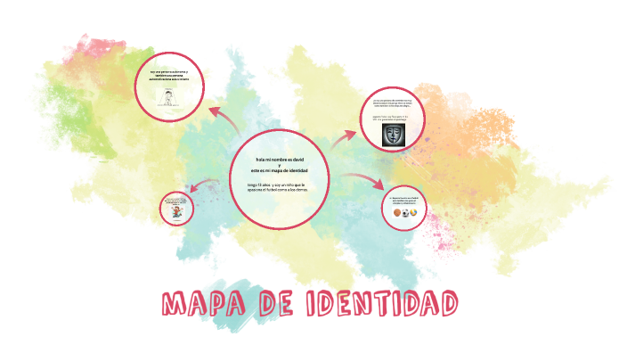 mapa de identidad by Sandra milena Herrera agudelo on Prezi