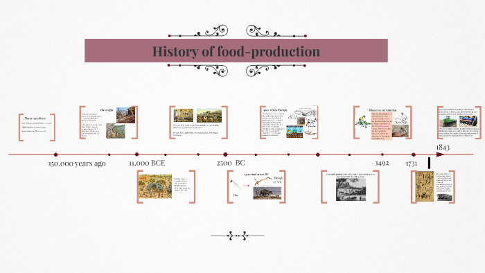 History of food-production by Frida González on Prezi