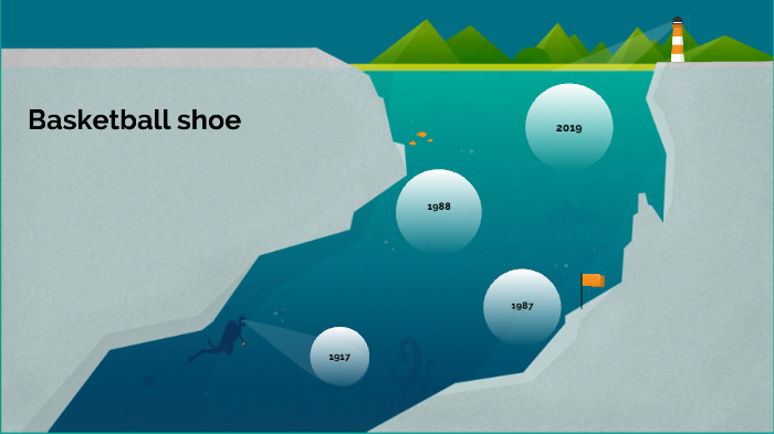 evolution of basketball shoes by Jake Erickson on Prezi