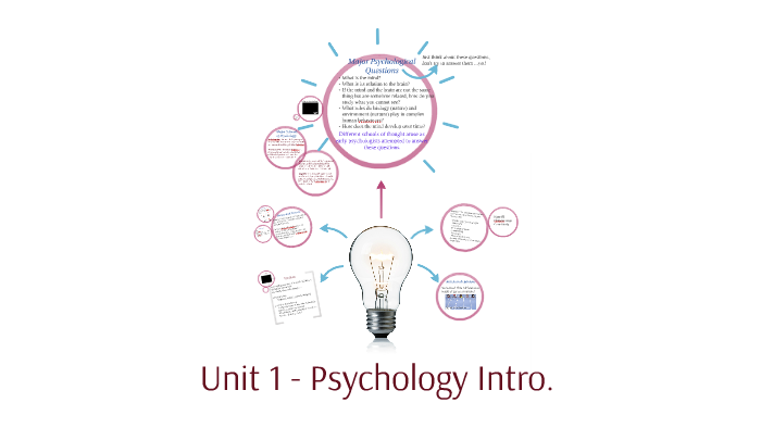 Unit 1 - Psychology by B Clarke on Prezi