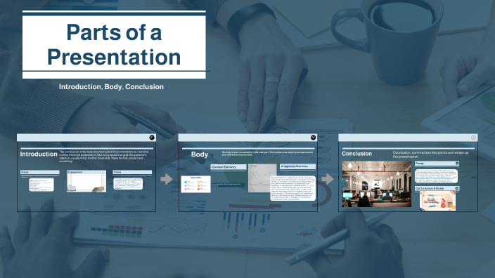 Parts of a Presentation by van lamngochoa on Prezi