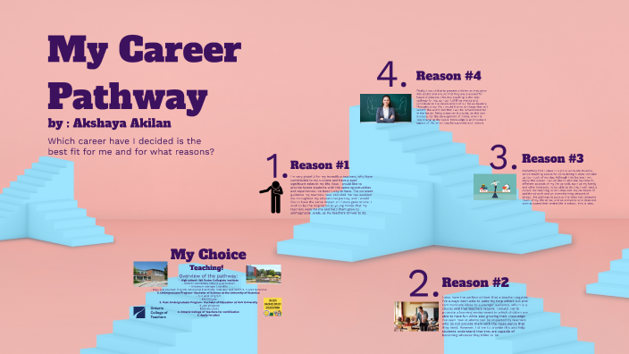 My Career Pathway by Akshaya Akilan on Prezi