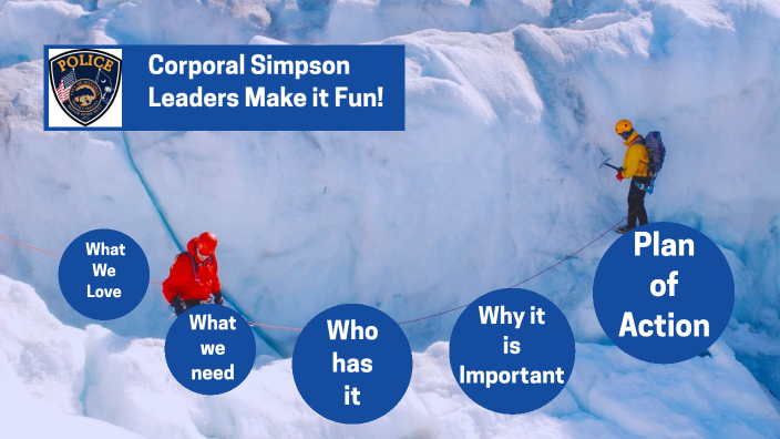 Corporal teamwork by Andy Simpson on Prezi