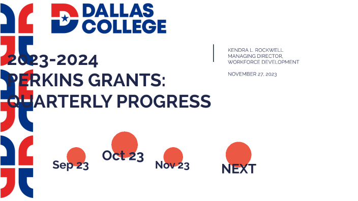 2023-2024 Perkins Grants by Kendra Rockwell on Prezi