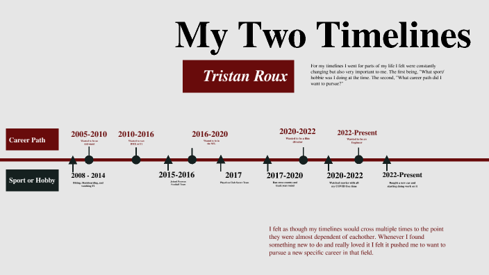 Micro History Concept Map by Tristan Roux on Prezi