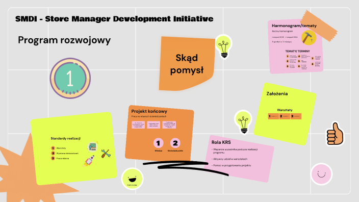 SMDI by Michał Magdziarz on Prezi