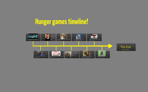 hunger games timeline by ryeland doolittle on Prezi